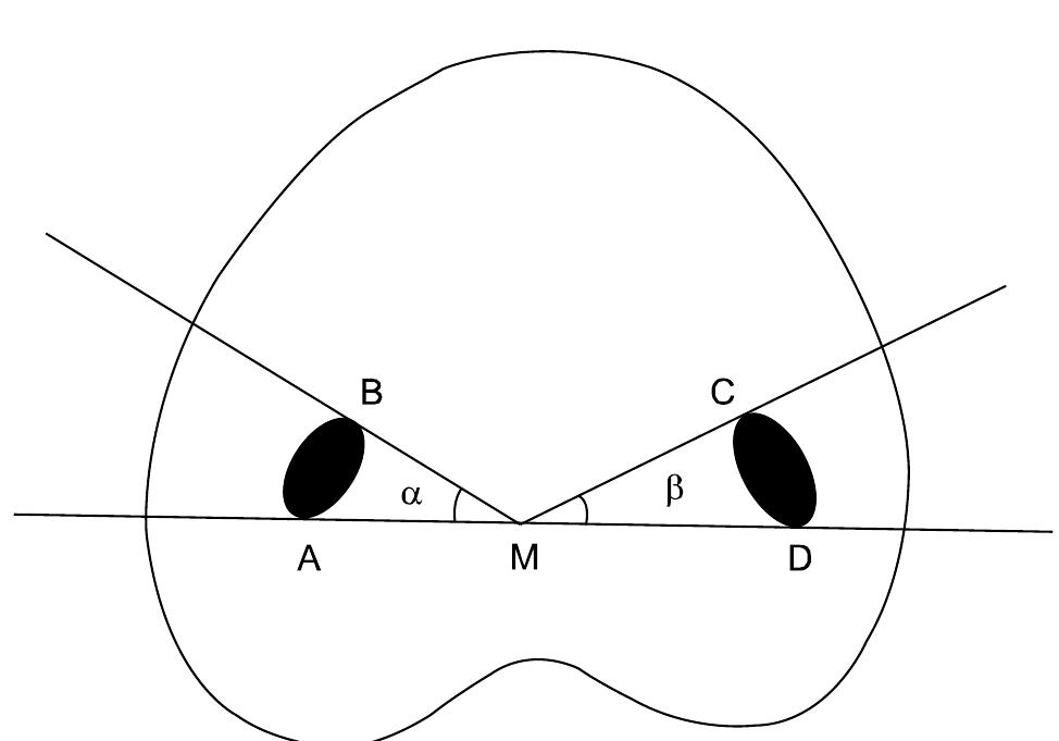 Measurement of angles for the c3 canal. both angle a and