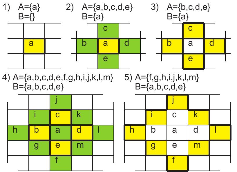 Example of level 2 expanded loop road algorithm. 1) a is a