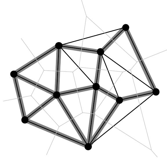 Gabriel graph highlighted in a delaunay triangulation. anton