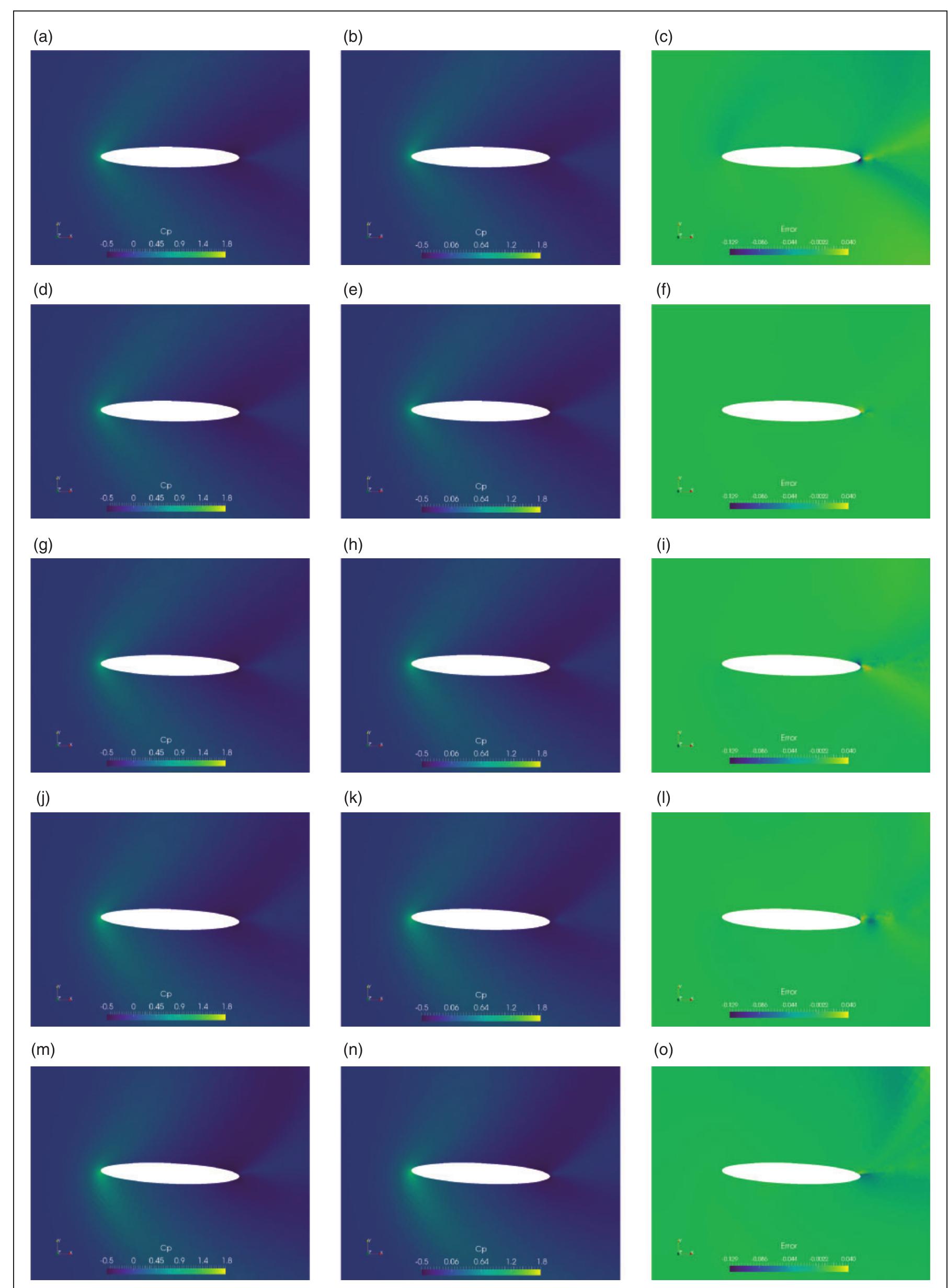 Figure 8 - Model order reduction in aerodynamics: Review and