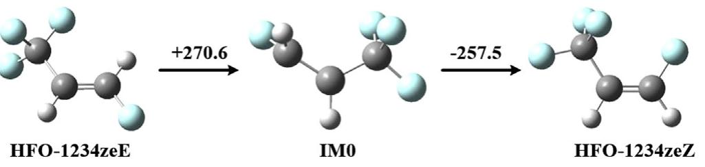Formation reaction pathway of isomer hfo-1234zez with unit