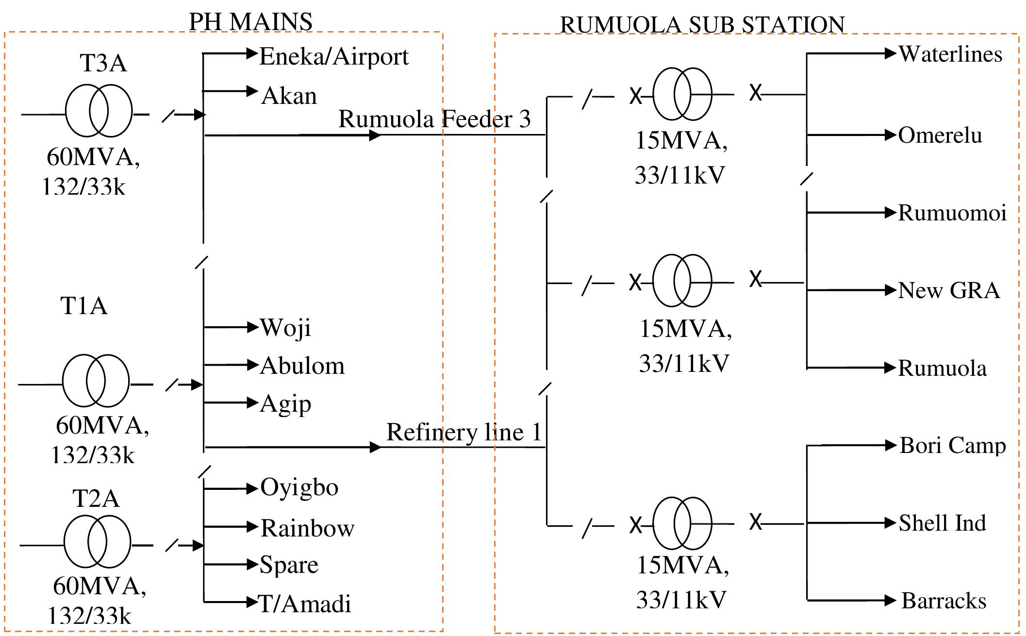 Single line diagram of rumuola injection station (phedc,