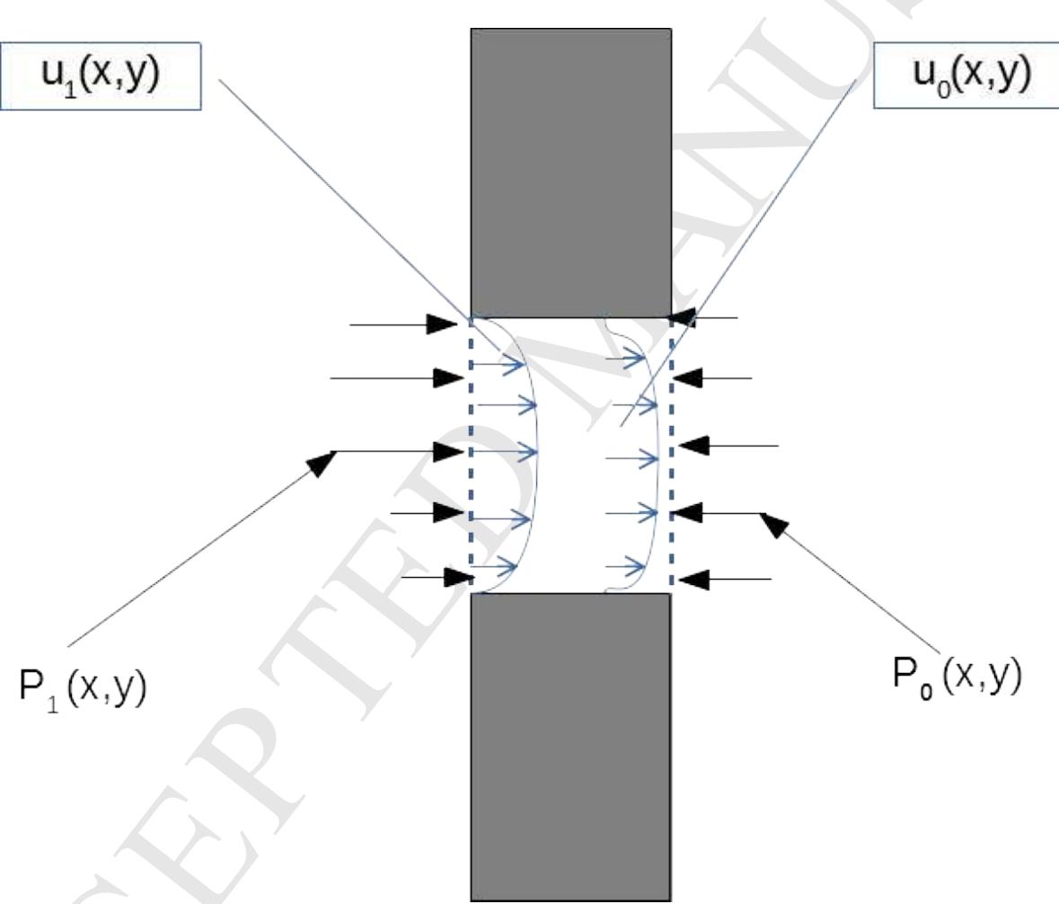 Example of a unidirectional flow through window placed at a