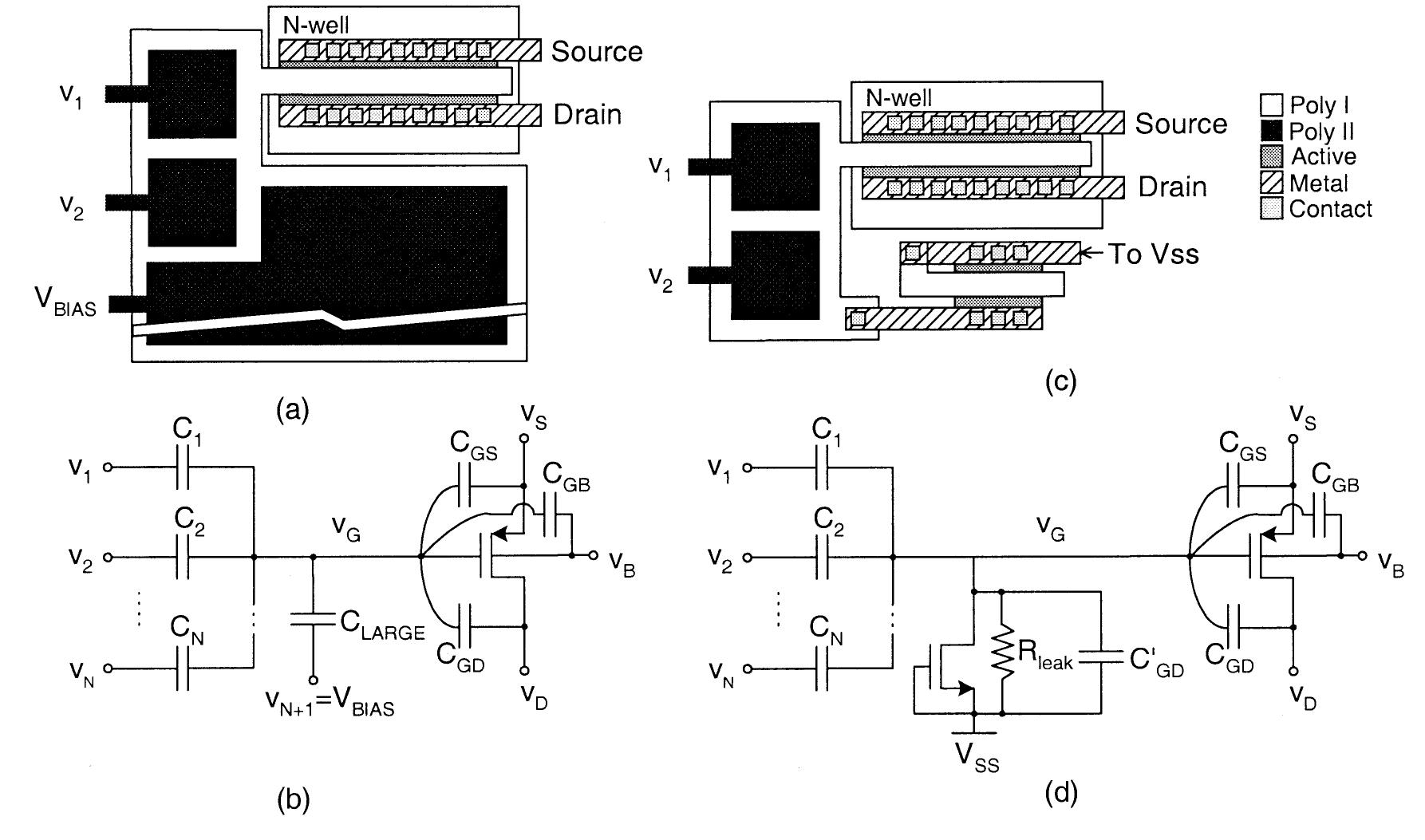 Mifg pmos transistor. (a) layout. (b) equivalent circuit.