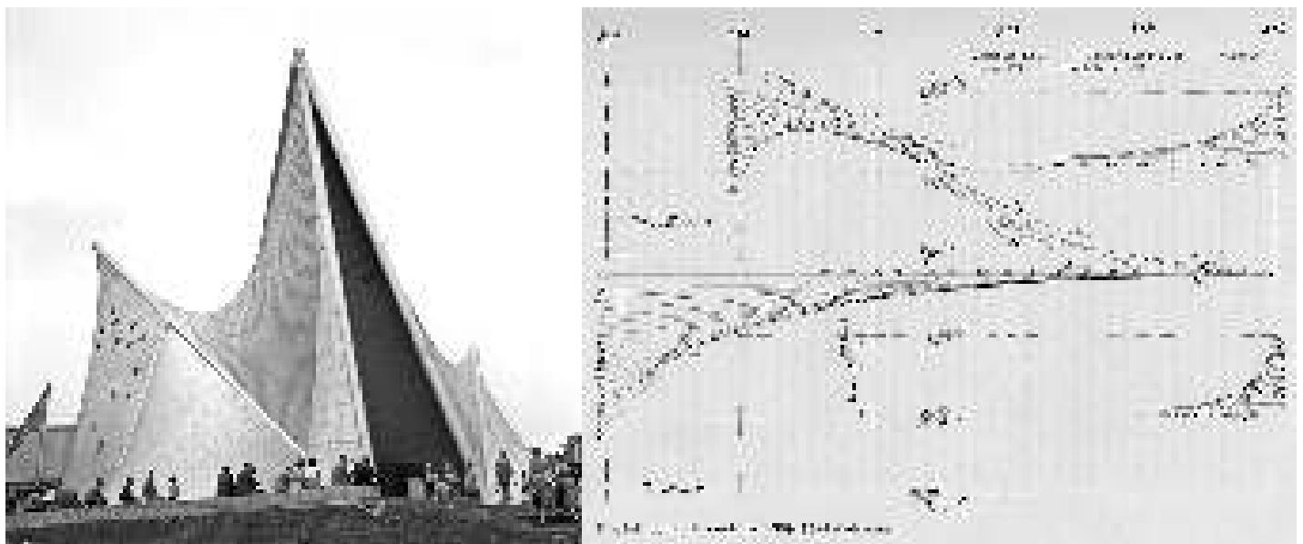 Le corbusier’s philips pavilion with its hyperbolic