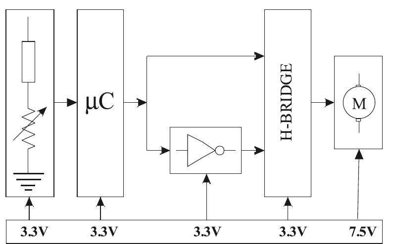 The “i-limb ultra” prosthetic hand by touch bionics. fig. 5.