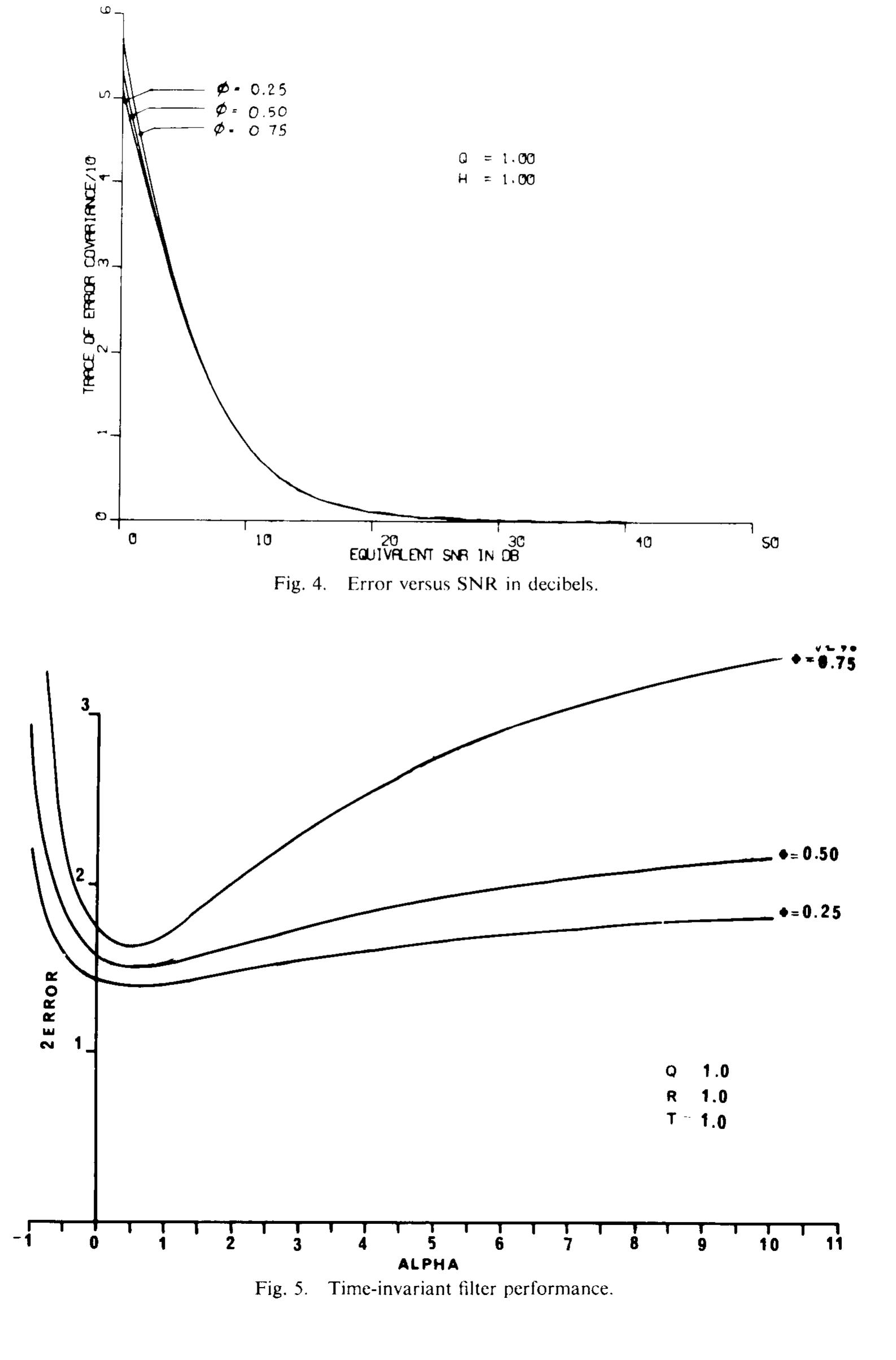 Figure 4 - Optimal demodulation of PAM signals