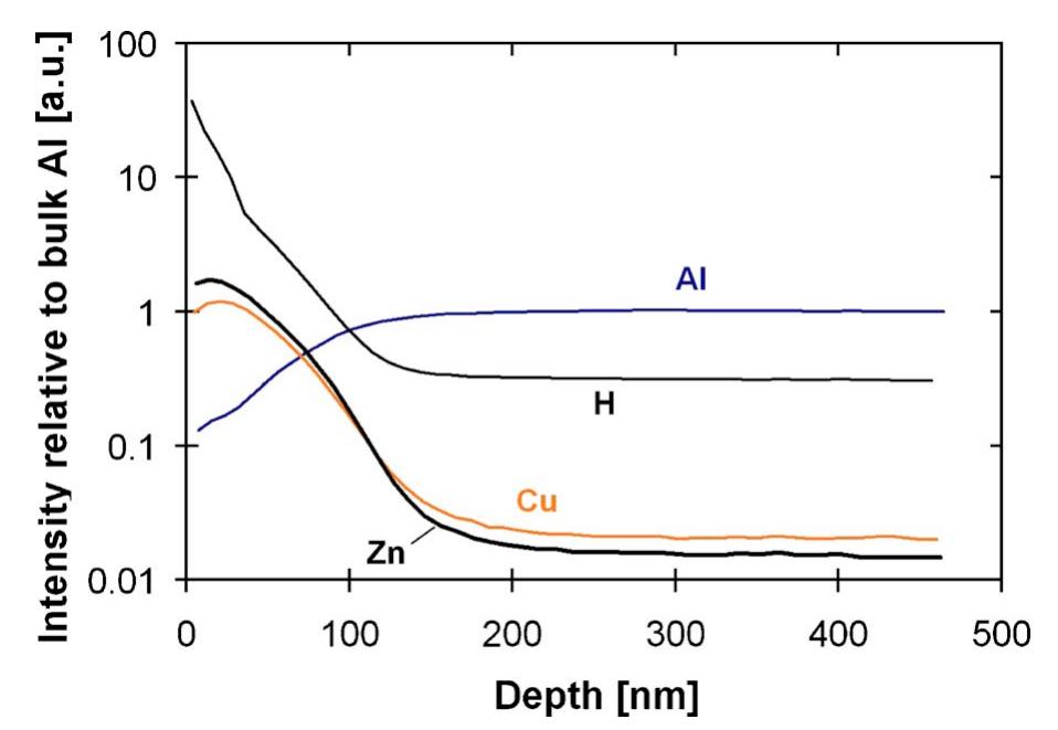 Figure 3 - Preferential Grain Etching of AlMgSi(Zn) Model