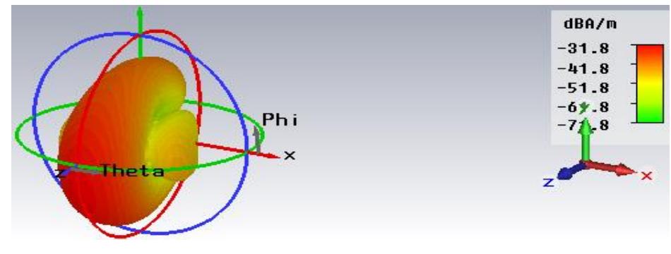 D polar plot of microstrip 1x2 array figure 8 shows the