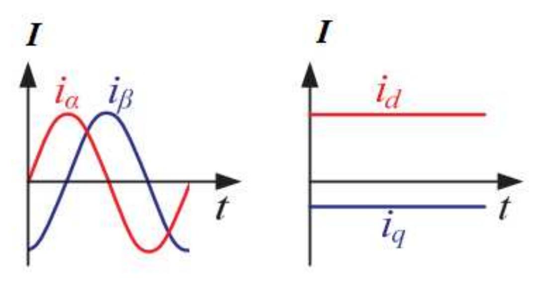 Abc/af clarke transformation.