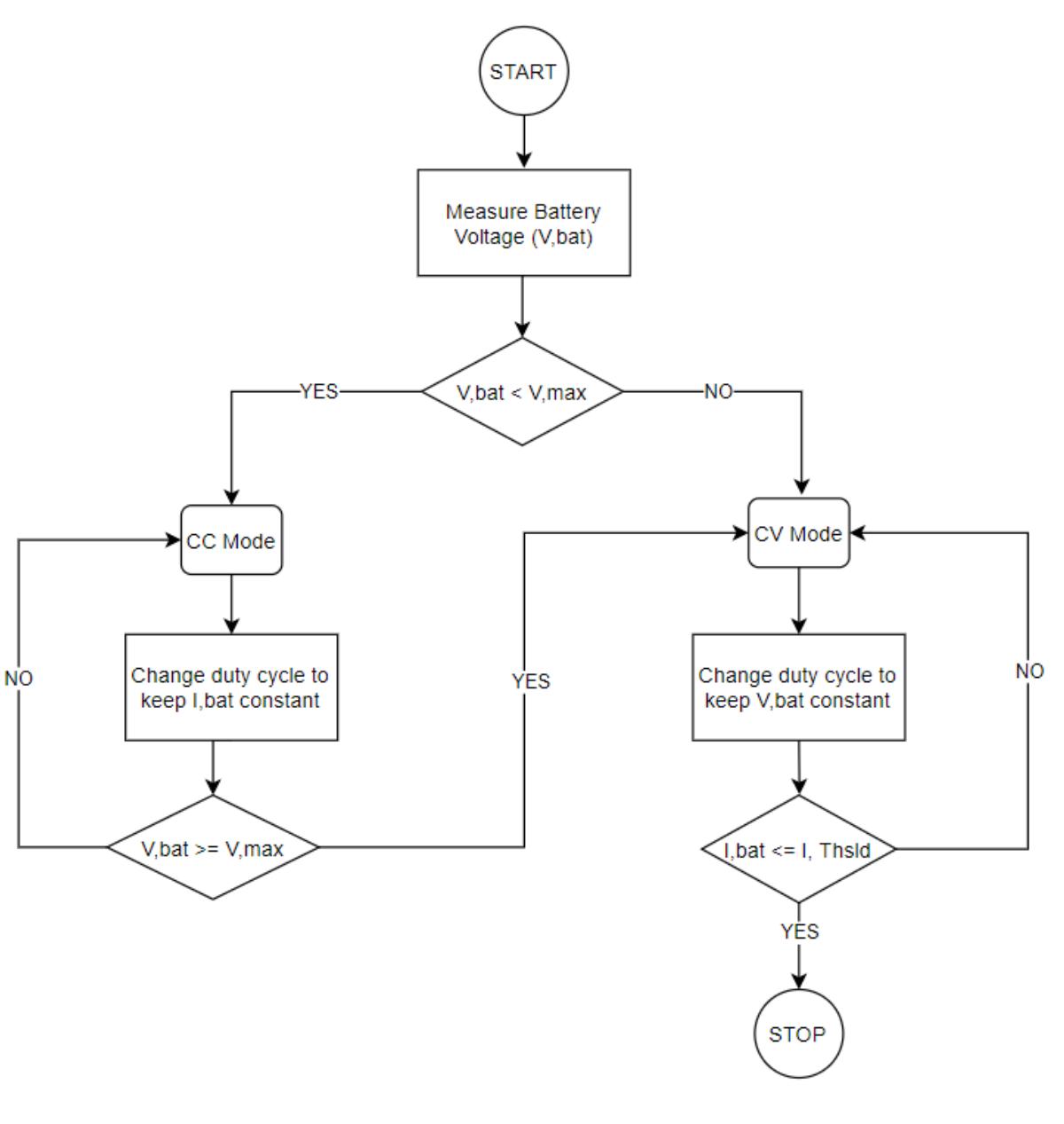 Battery charge sa/sg control flow diagram.