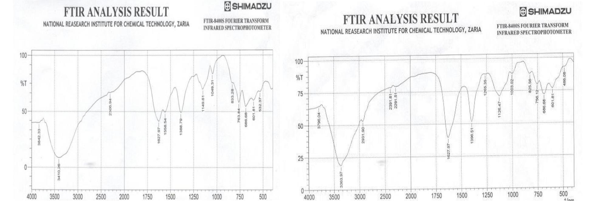 Ir spectrum of mn(na)(phe)(h20)2 figure 4: ir spectrum of