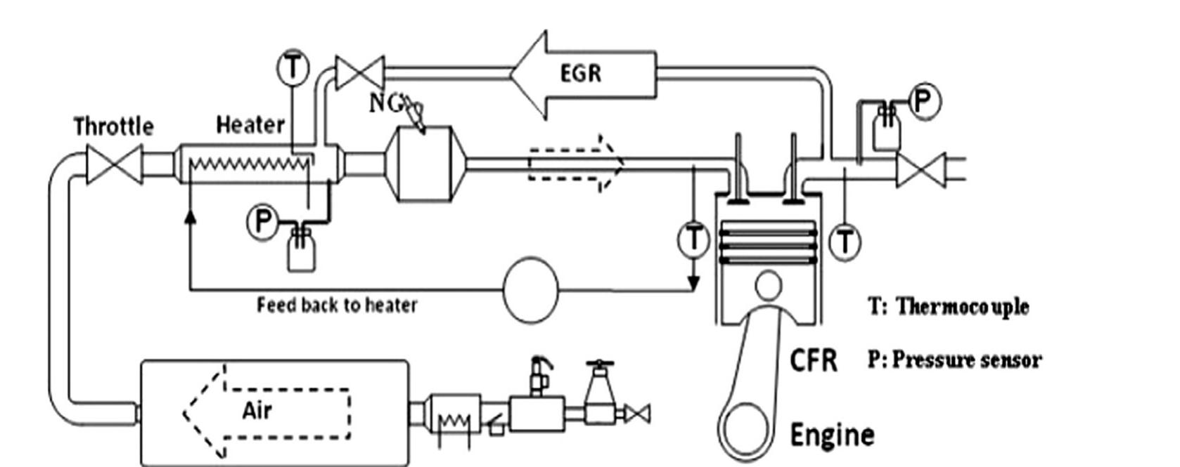 Schematic of the cfr engine setup [29]. in this study, the