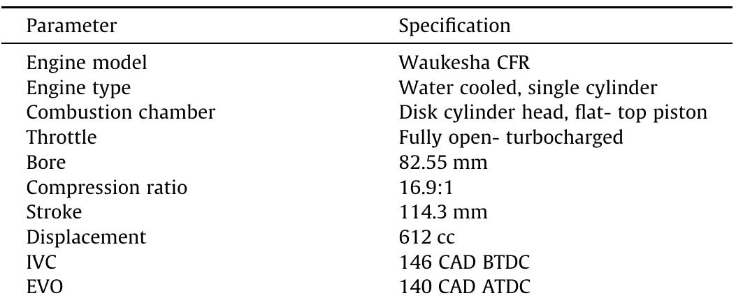 Engine specifications.