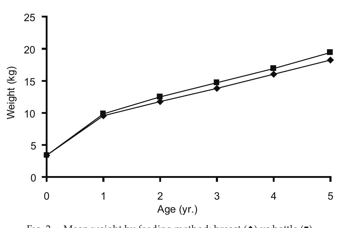 General linear mixed model for longitudinal data the number