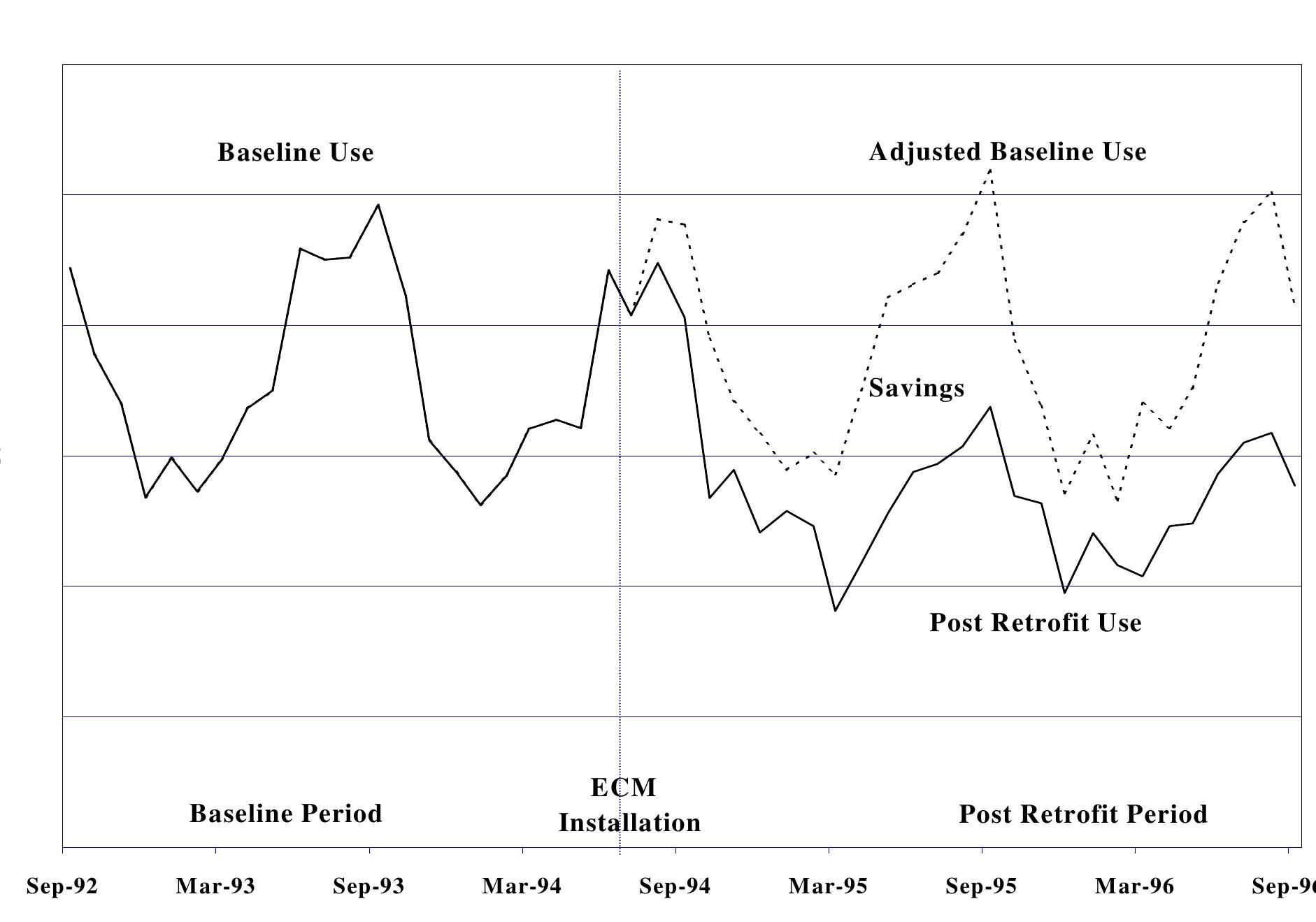 Guideline 14’s basic method for determining savings.