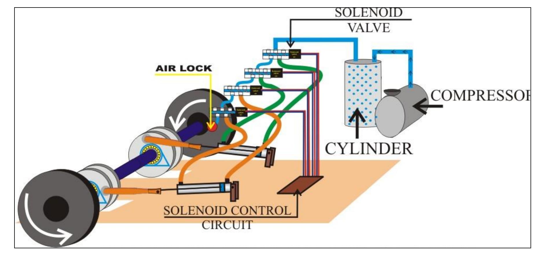 Figure 22 - Design and Fabrication of Compressed Air Engine