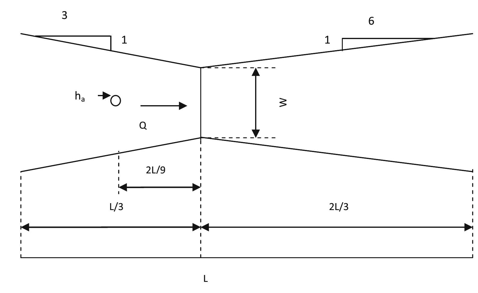 And downstream head is measured at a distance of “¥ and a