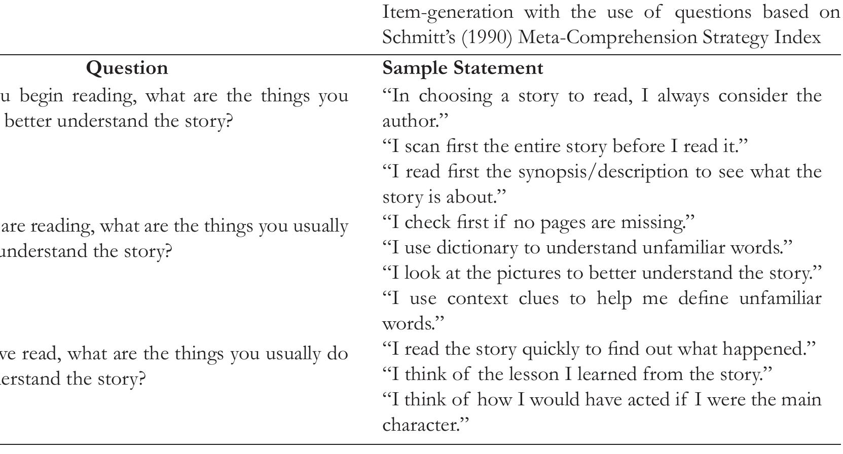 (PDF) Development and Validation of a Reading Comprehension Scale