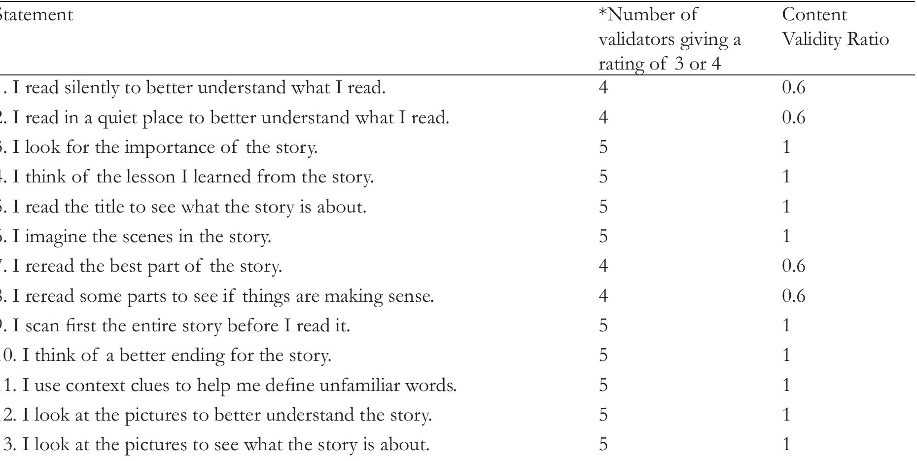 Pdf Development And Validation Of A Reading Comprehension Scale