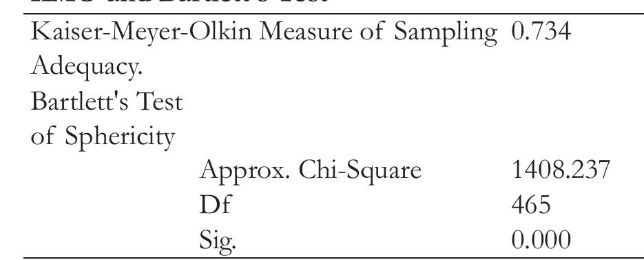 Pdf Development And Validation Of A Reading Comprehension Scale