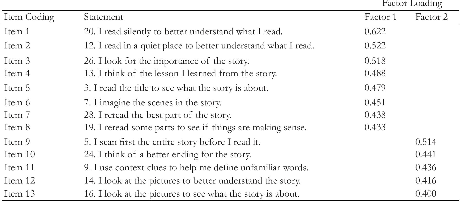 Pdf Development And Validation Of A Reading Comprehension Scale