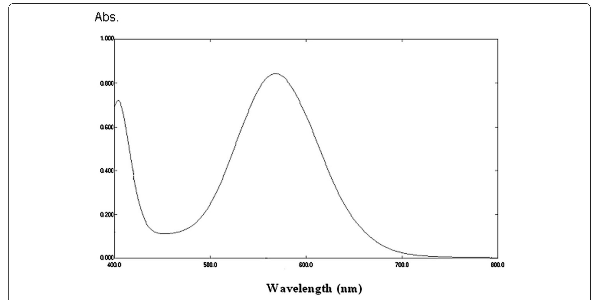 Absorption spectra of the reaction products of gabapentin