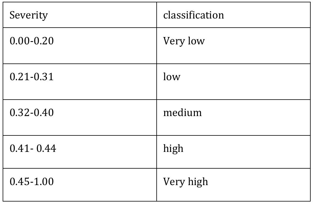 -3: severity classification table -4: severity