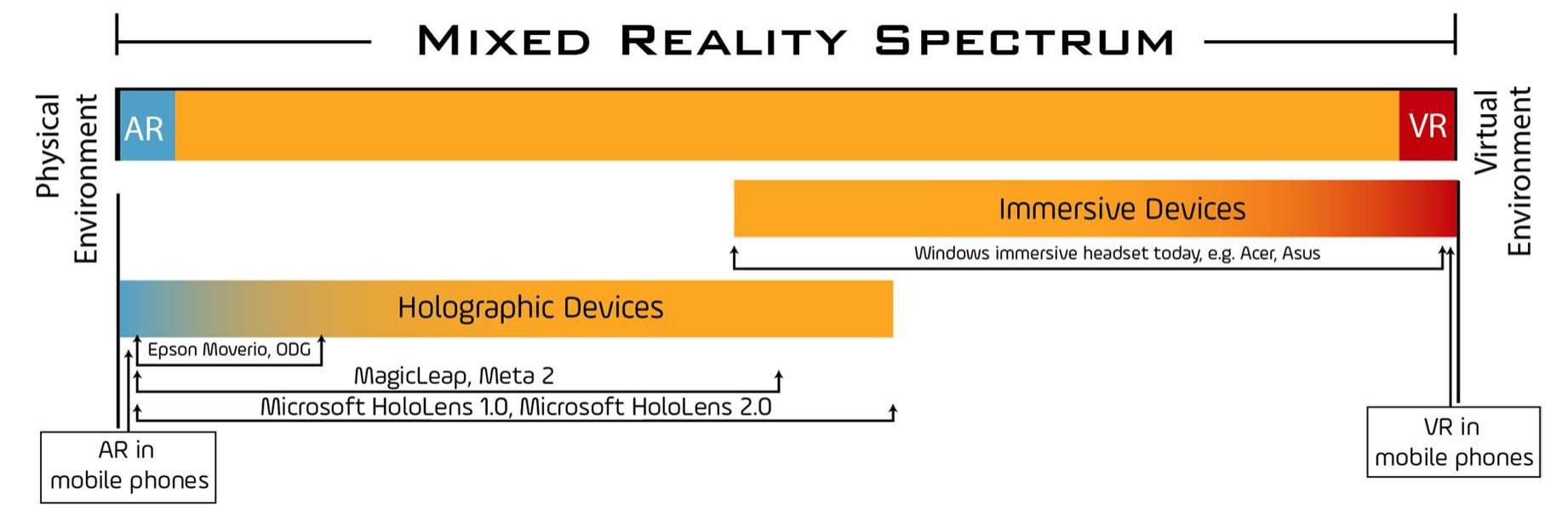 Mr spectrum concept developed from bray (2018) and the