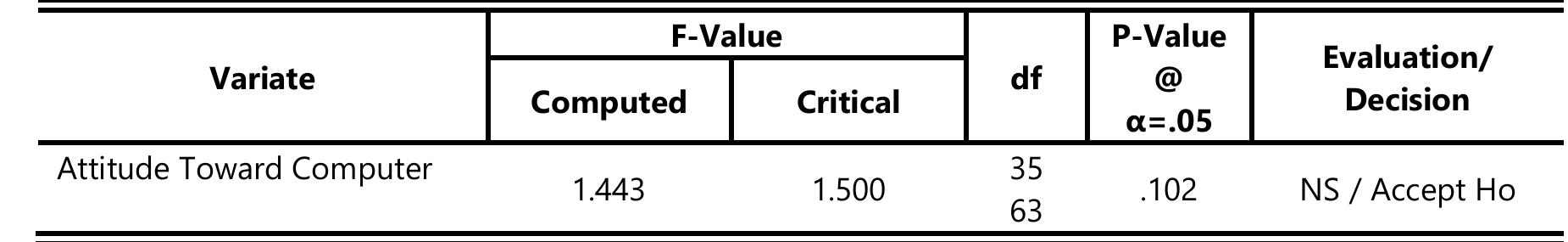 (PDF) Students’ Computer Literacy and Academic Performance