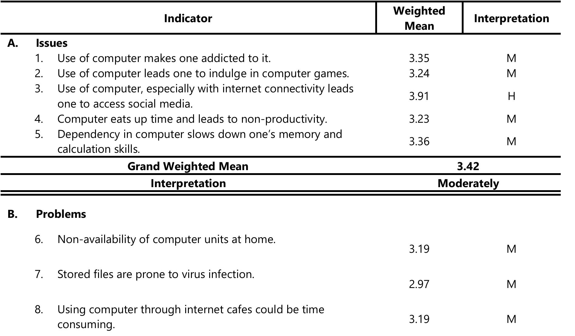 (PDF) Students’ Computer Literacy and Academic Performance
