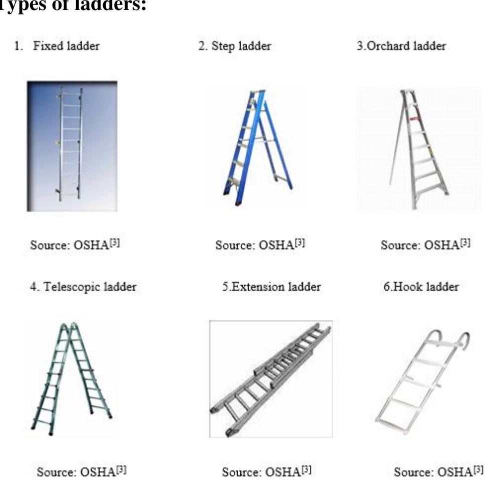 Various types of existing ladders