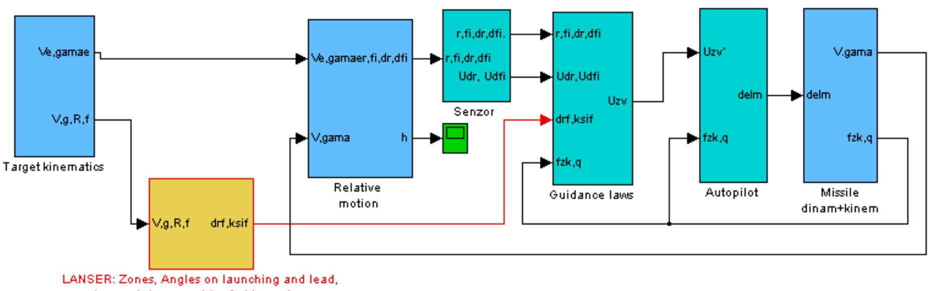 Ii. a matlab/ simulink implementation model of the air