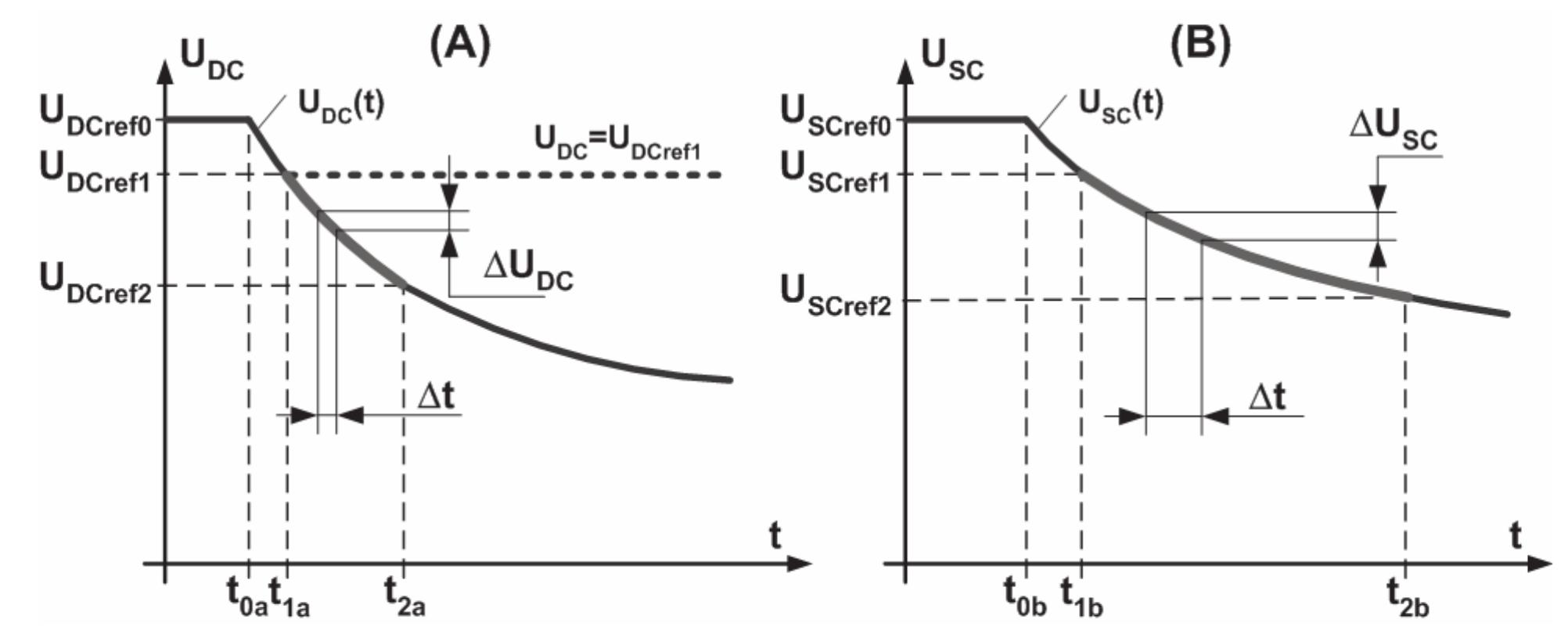 Strategy of activating cess and generating system (eng+pmg)