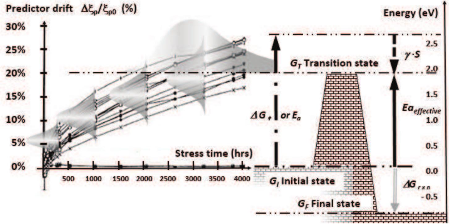 Is a schematic drawing showing how the fe principle applied