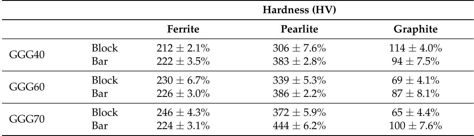 Microindentation test results. from the results presented in
