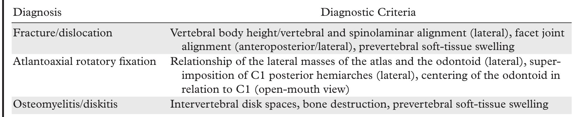 Diagnostic criteria for assessing ct and mr imaging findings