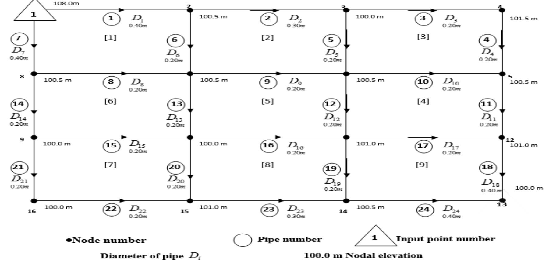 Gravity main looped network of 24 pipes water supply