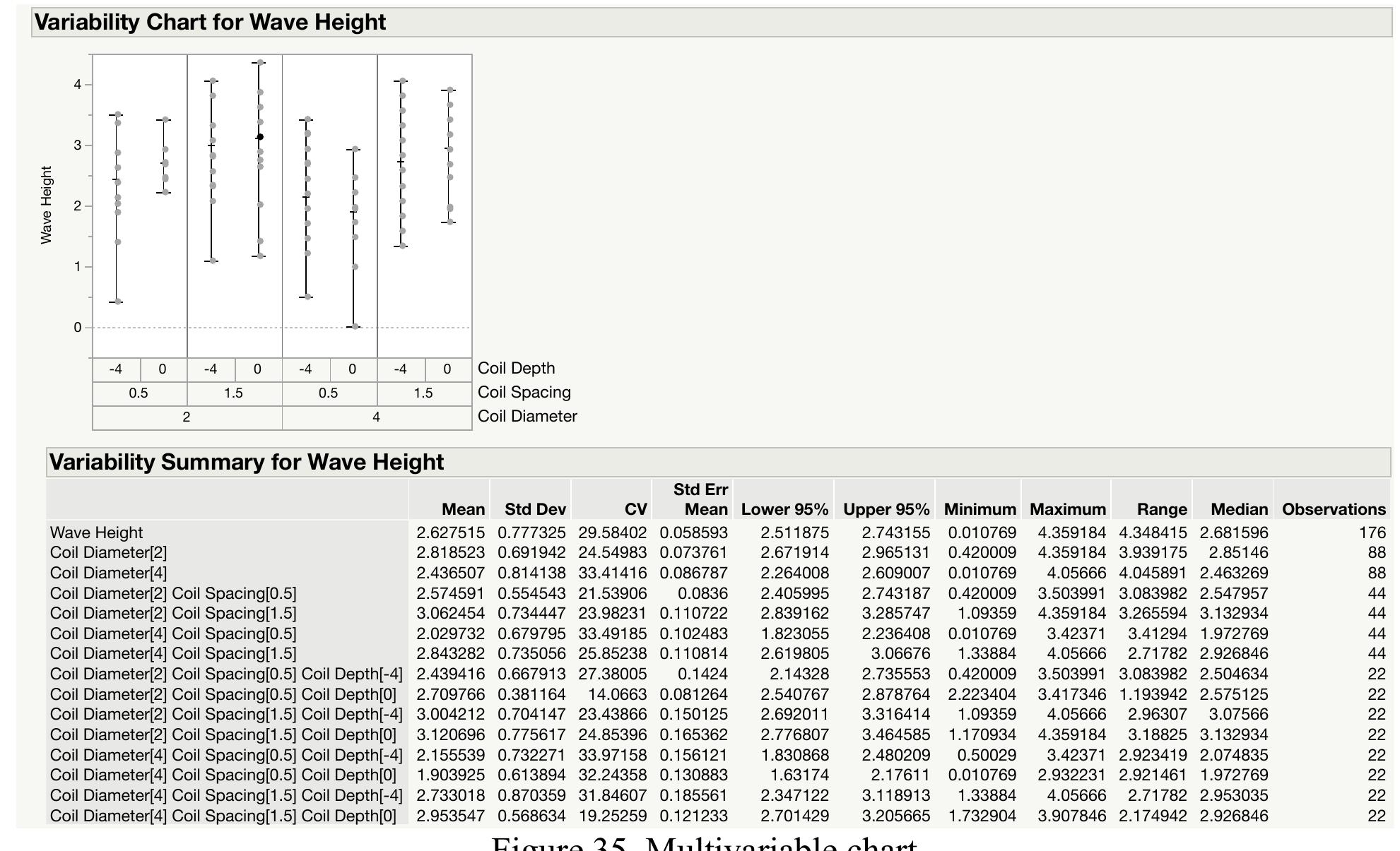The team executed a 23 full factorial test with 22