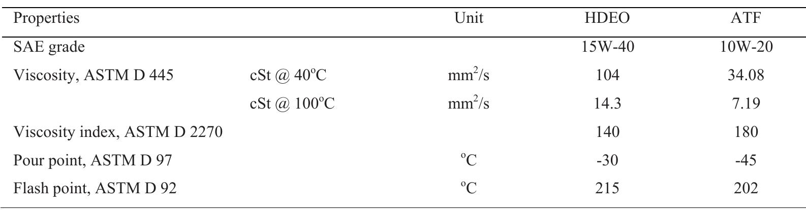 Properties of hdeo [12-14] and atf [15-16] l = kinematic