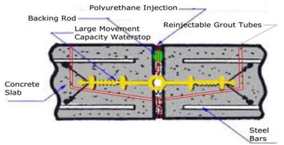 Typical details for unreinforced construction joint.