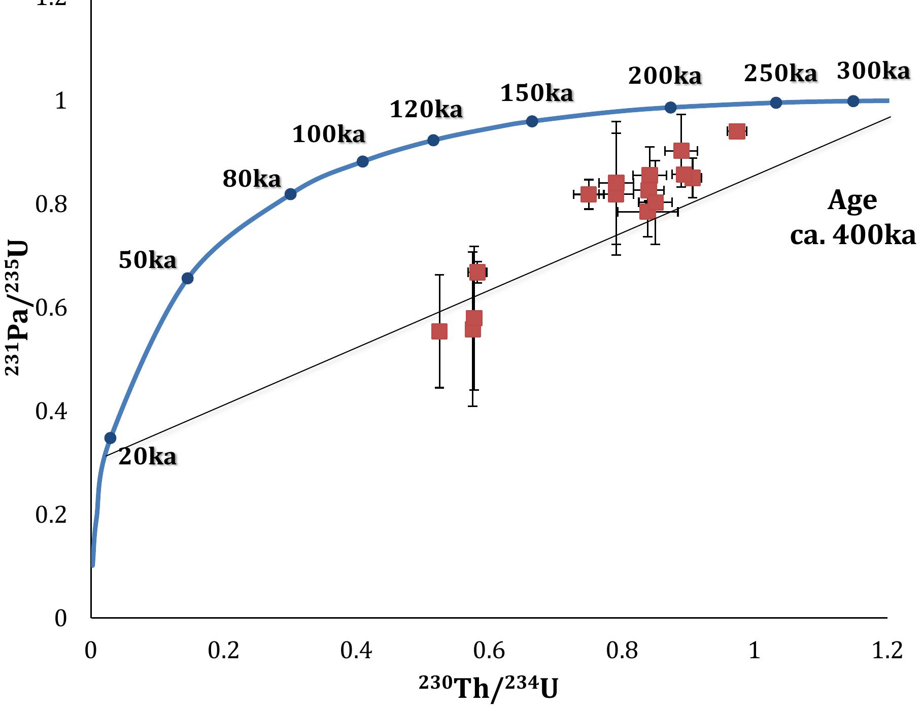 Figure 51 - The Uranium Mineralization of the Macusani