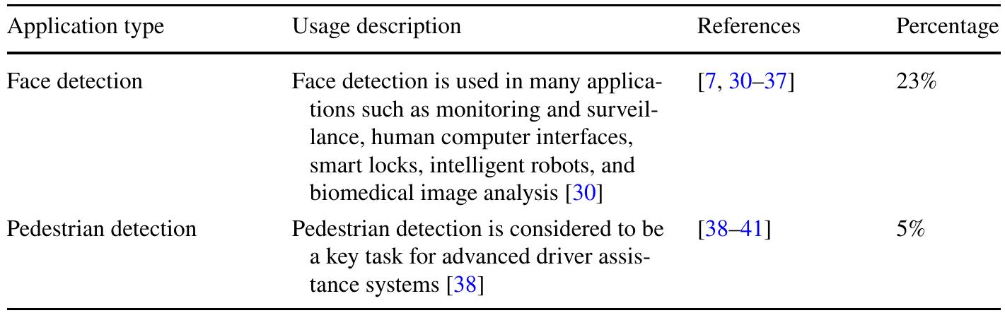 A list of main applications of object detection using