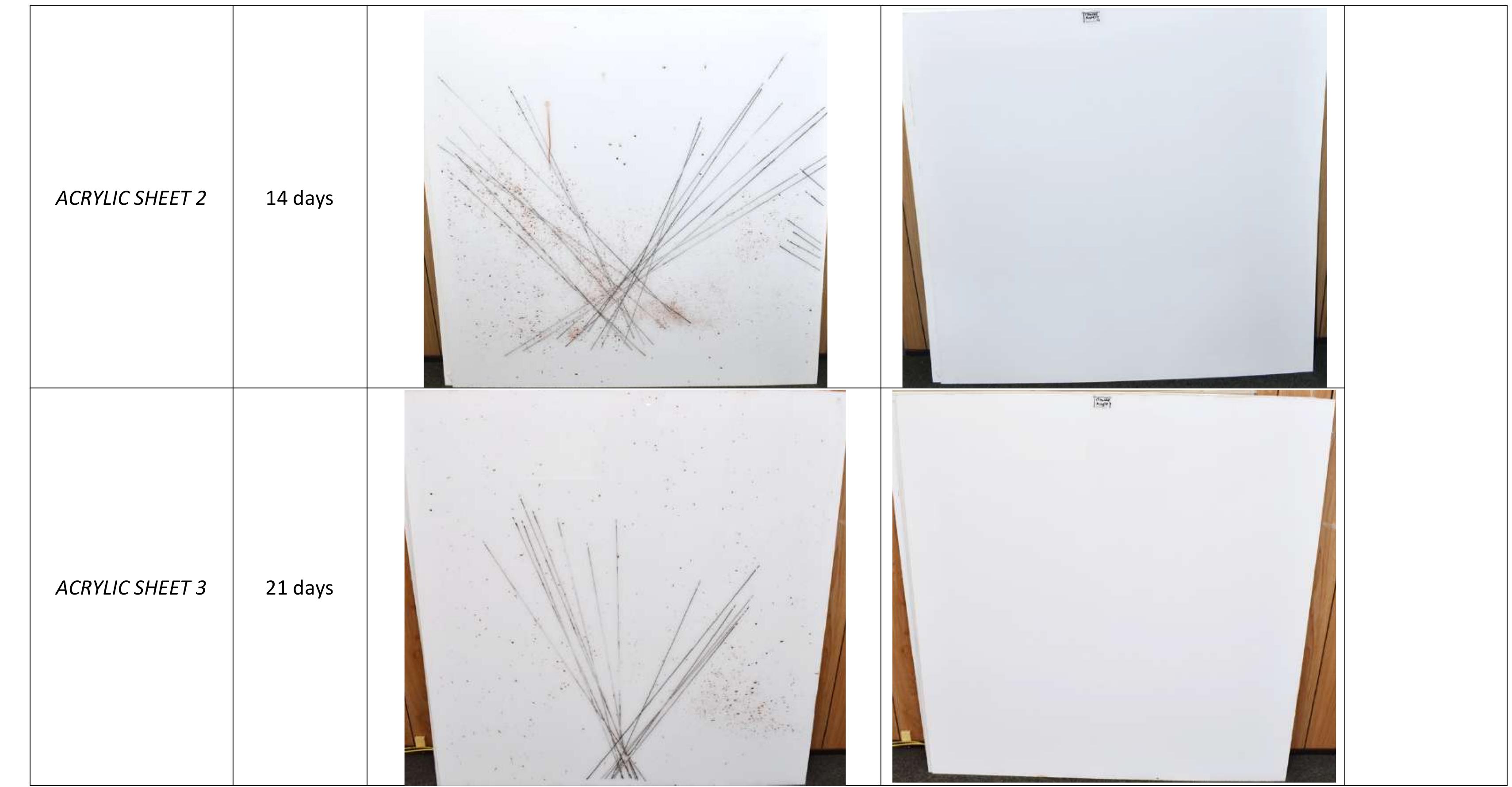 Figure 112 - Bloodstain pattern analysis: The identification