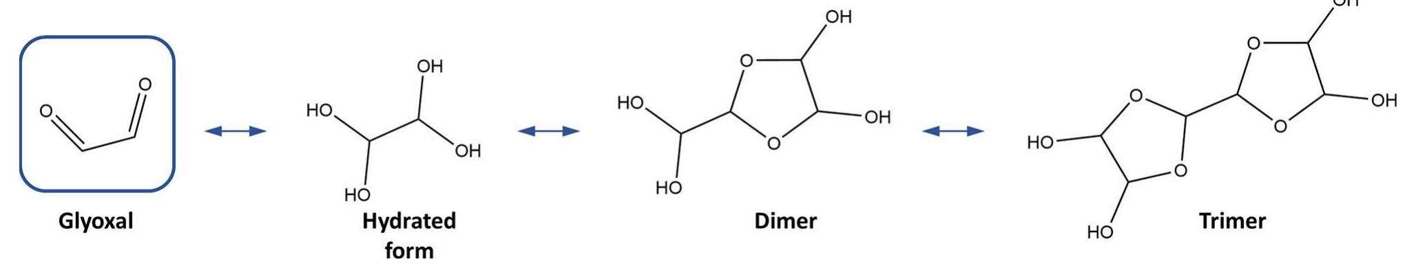 Structure of glyoxal and examples of hydrated (oligomeric)
