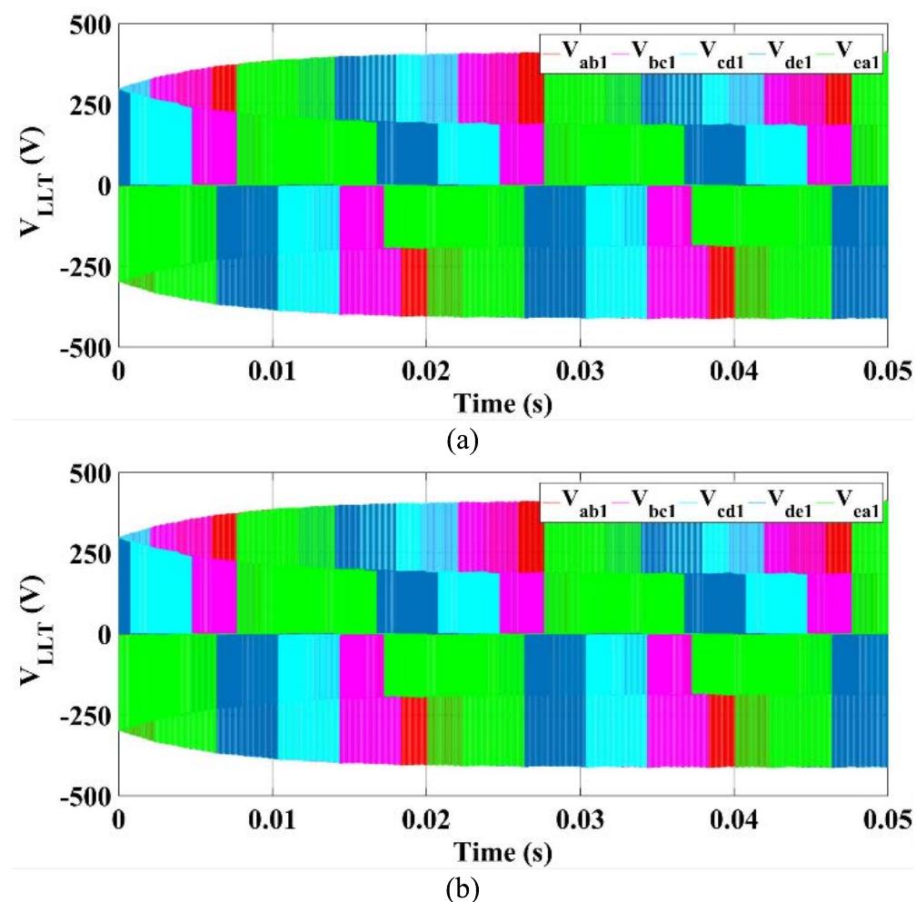 Line to line voltage waveforms of (a) top load and (b)