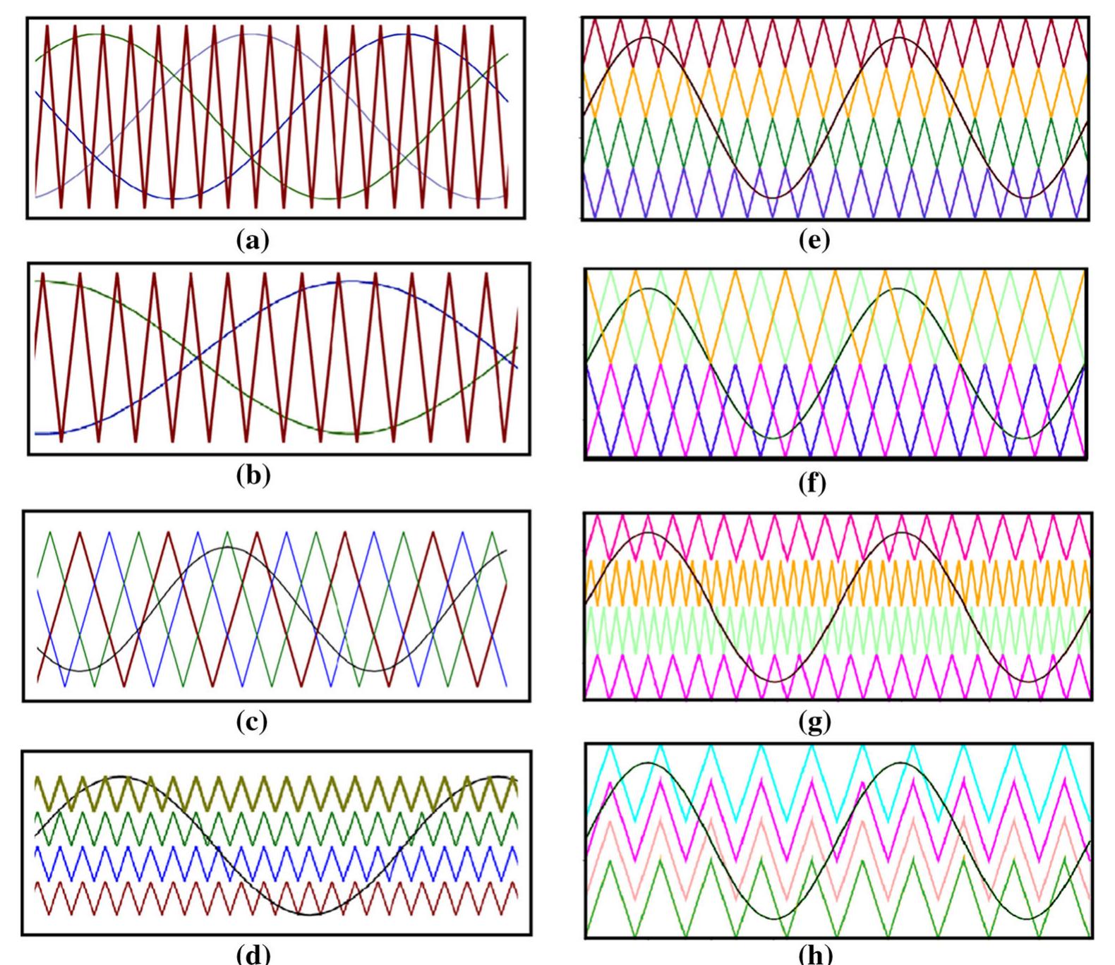 Different types of spwm waveforms; a three-phase spwm, b