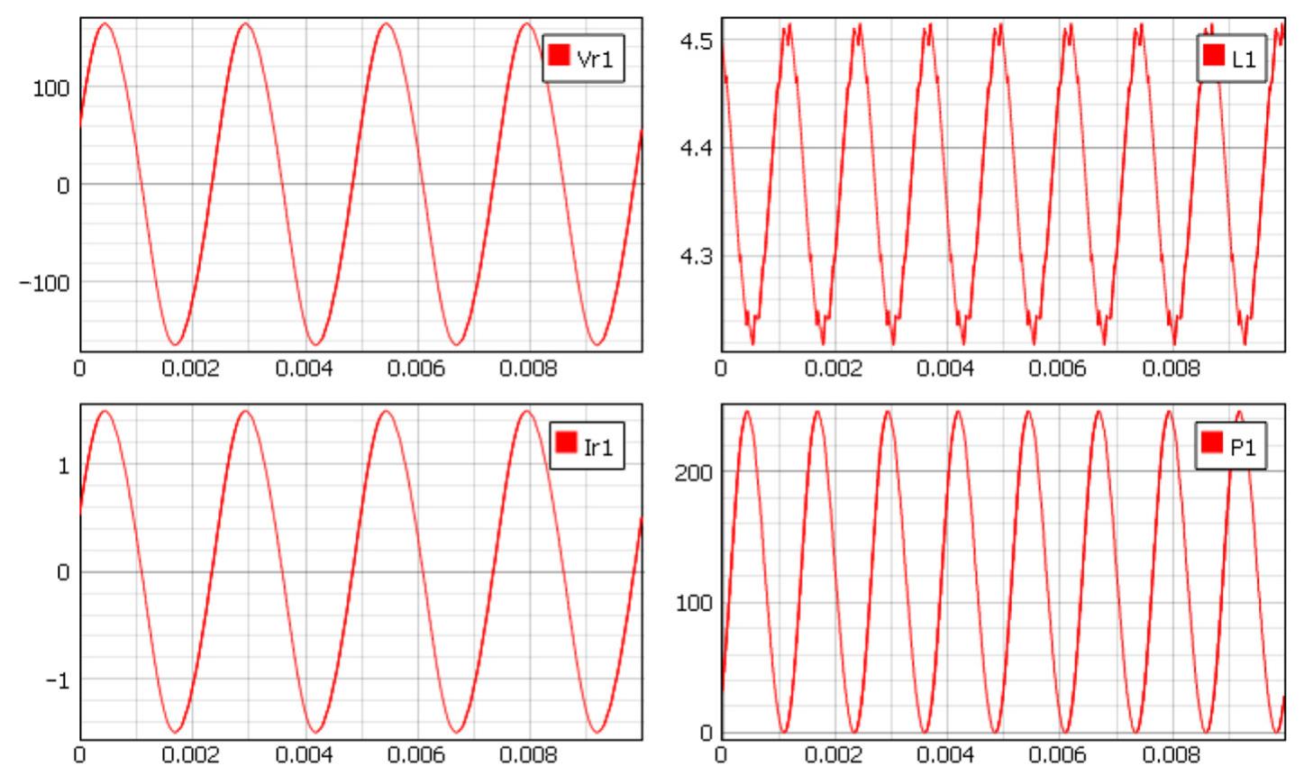 Inverter output values shown in typhoon hil scada notes: top