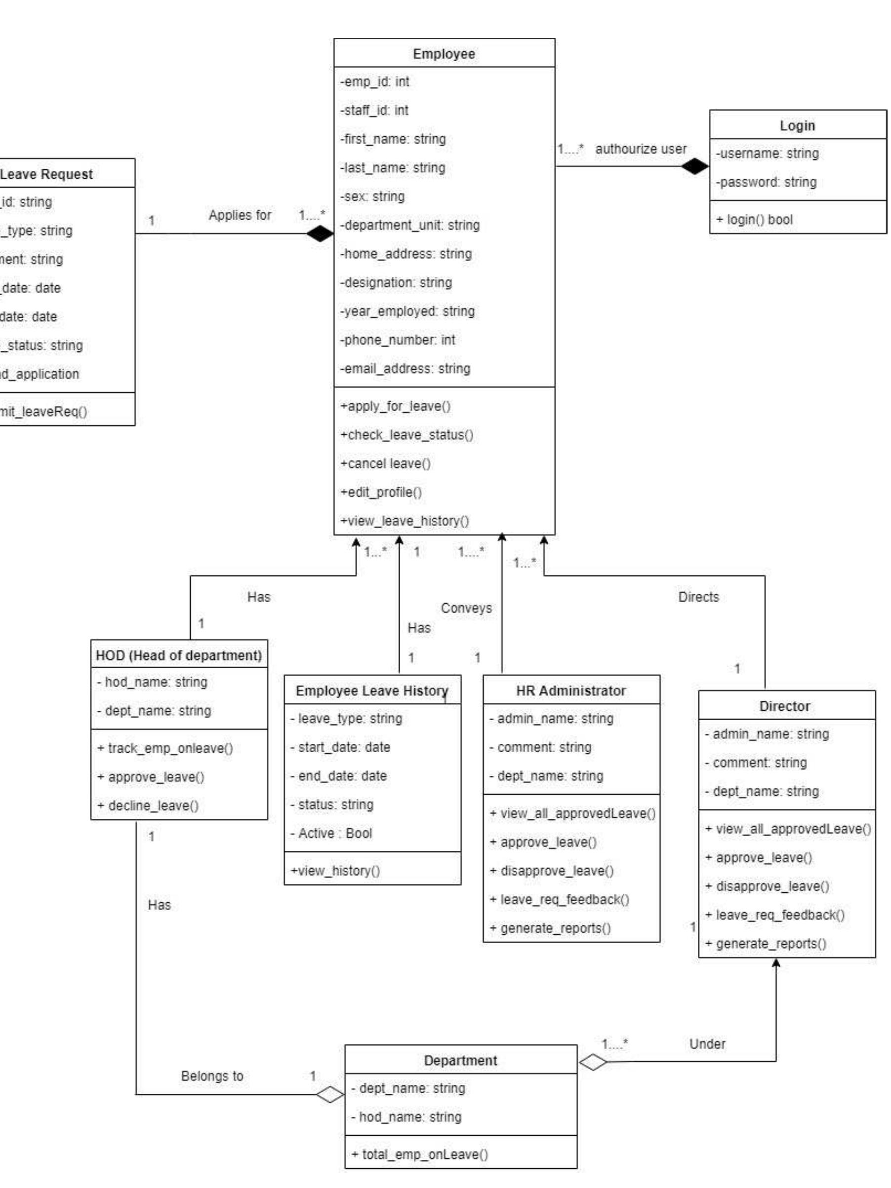 Figure 7 - from Design and Implementation of a Web Based