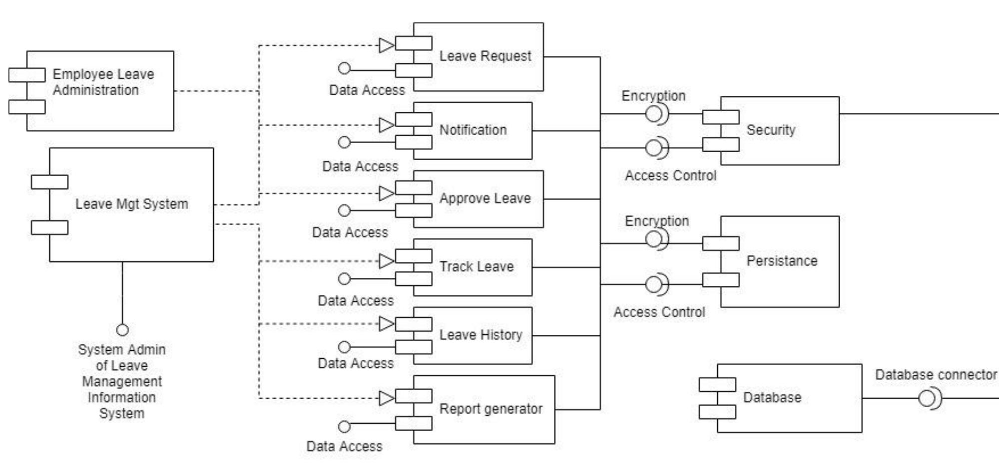 Screenshot of the component diagram of the system